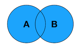 图解 SQL 里的各种 JOIN — 码志