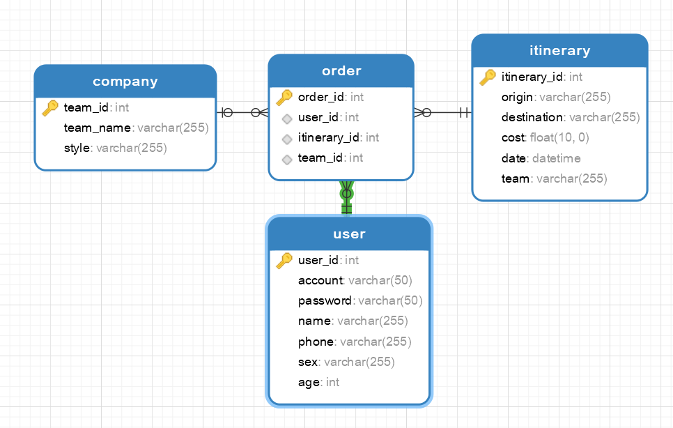 GitHub - narugakuru/Web-air-travel-agency: 基于SSM框架的Web机票预购系统，主题使用bootstrap组件库。课程作业