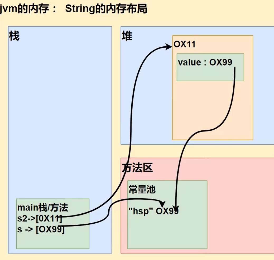 Java笔记——常用类 - Nessaj's Blog