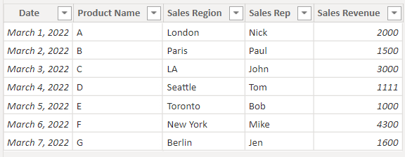 Power BI: Common Ways to Build Dimension Tables – Dynamic Tech Ignite