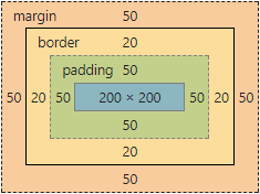 FE-Interview-Brochure/html-and-css.md at master · okaychen/FE-Interview-Brochure · GitHub