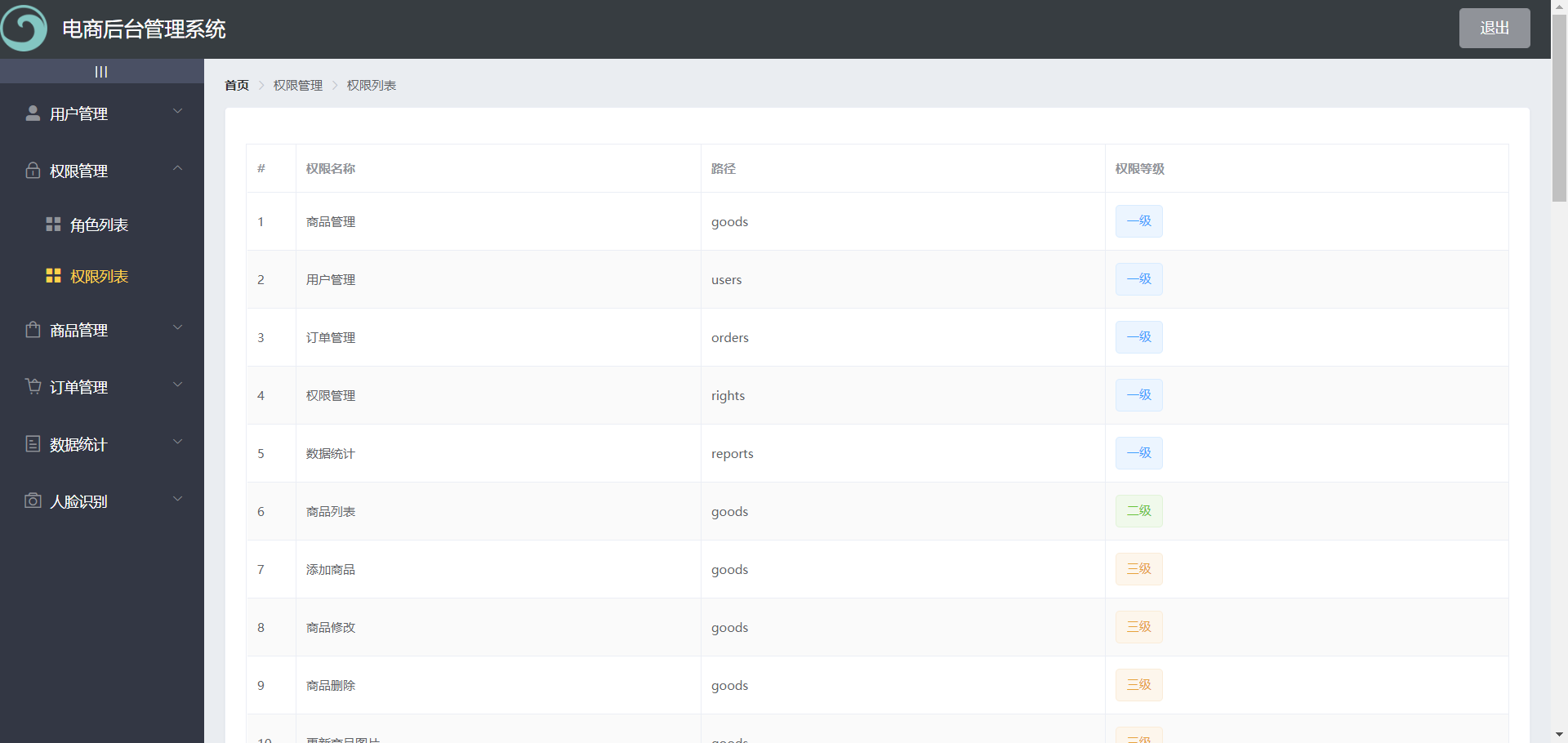 Github Coderbleuspringboot Vue 🌹springboot和vue搭建的电商管理系统