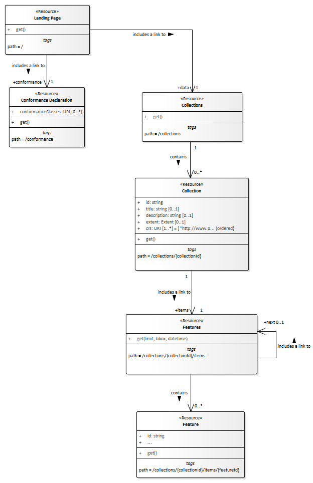 opengeospatial/WFS_FES CDN by jsDelivr - A free, fast, and reliable ...