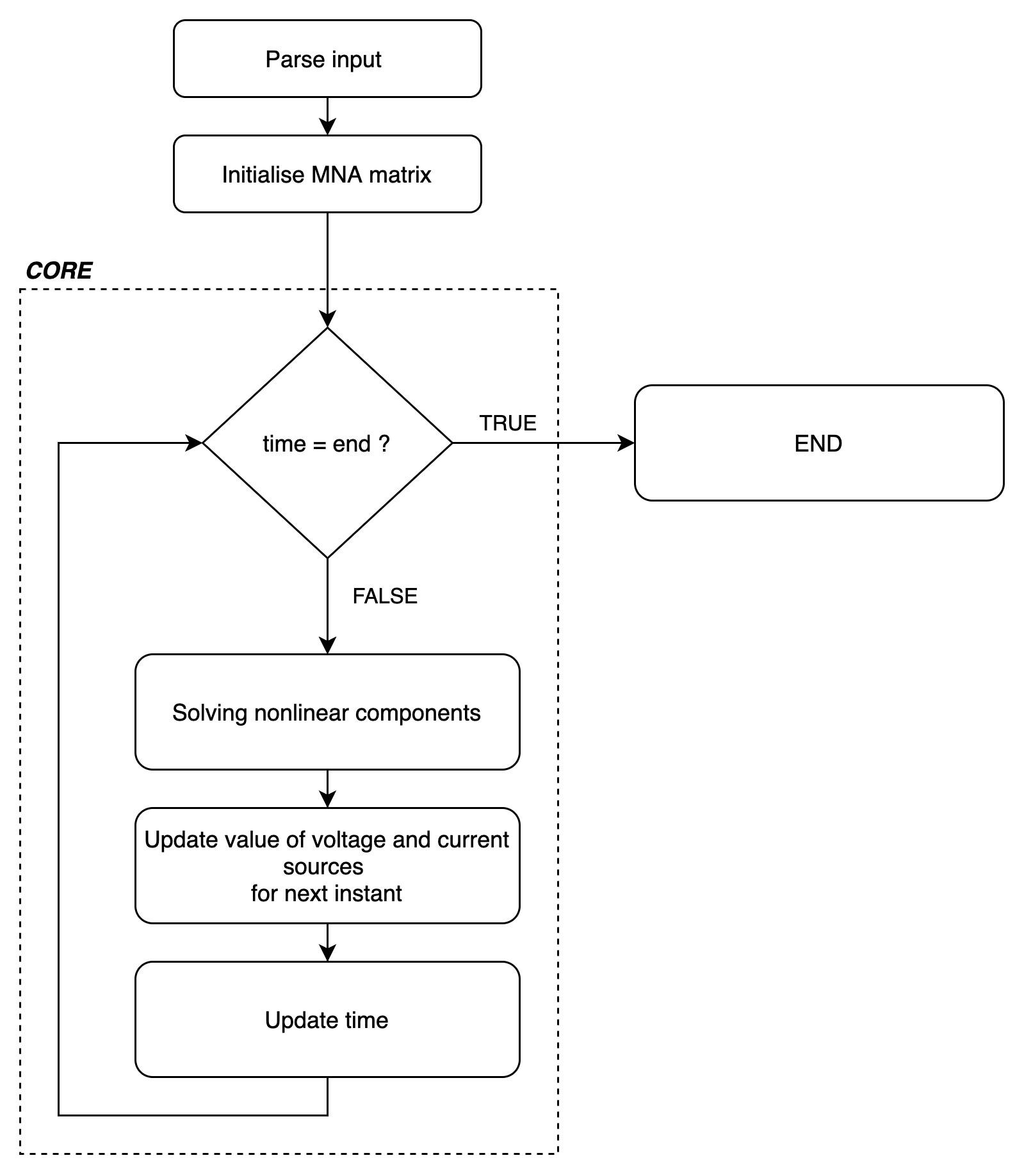 GitHub - 0x6770/shortCircuit