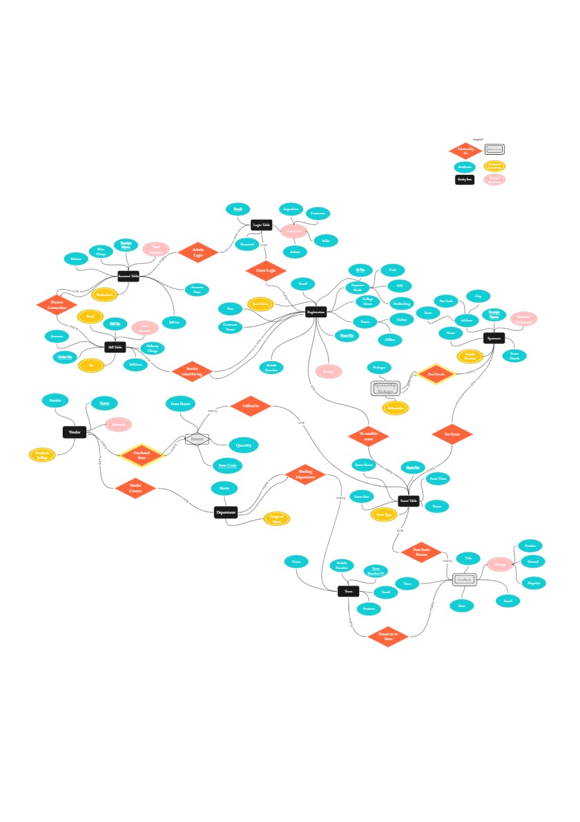 GitHub - parthmshah1302/DBMS-Event-Management-System: DBMS