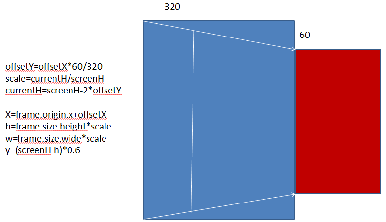 IOS开发之——事件处理-抽屉效果(4) | PGzxc
