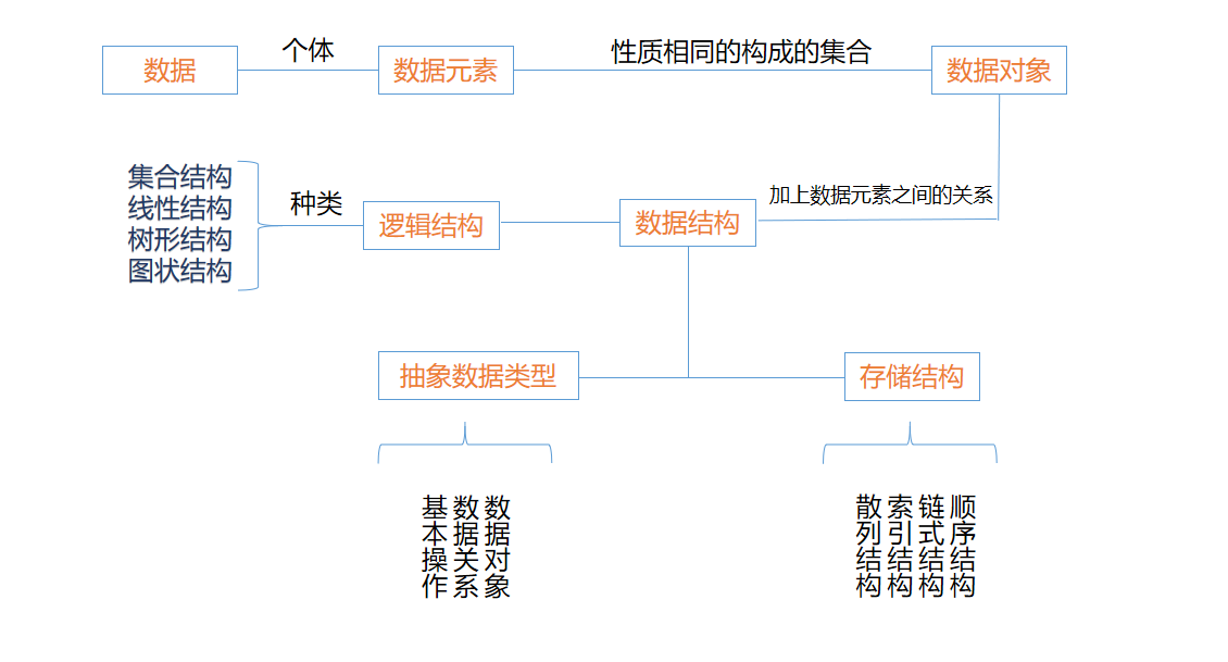数据结构与算法基础——第01周 抽象数据类型的表示与实现13 Csdn博客 1013