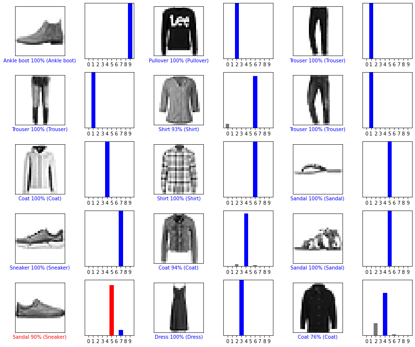 Tensorflow2.0学习笔记-fashion mnist数据的分类示例 — Ppyu