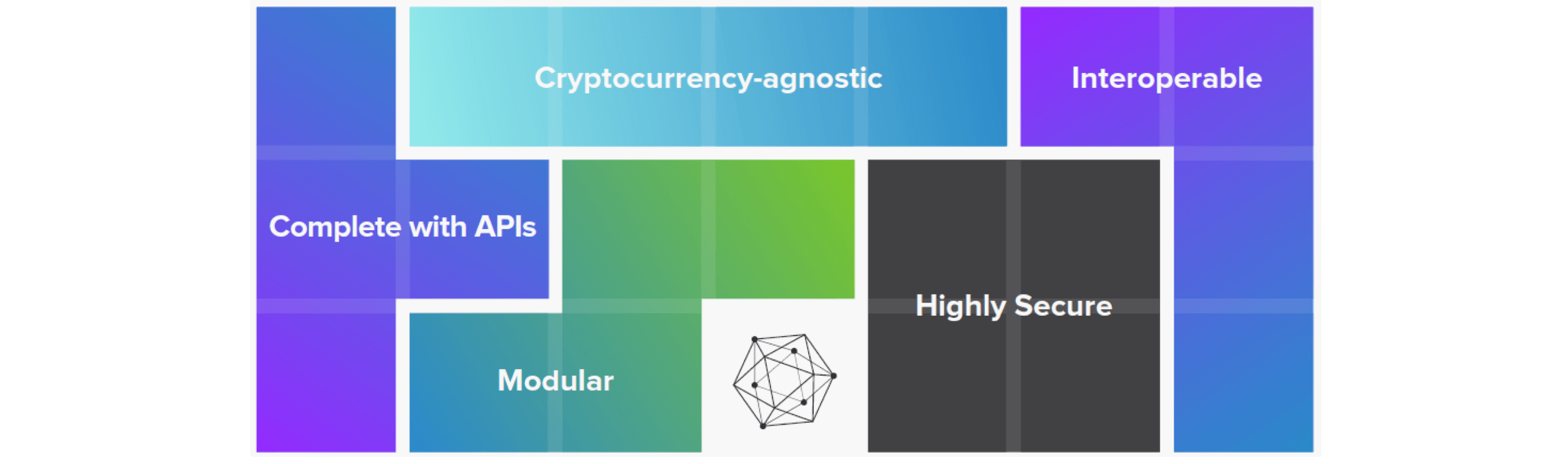 Hyperledger Fabric 系统架构详解 · Pseudoyu