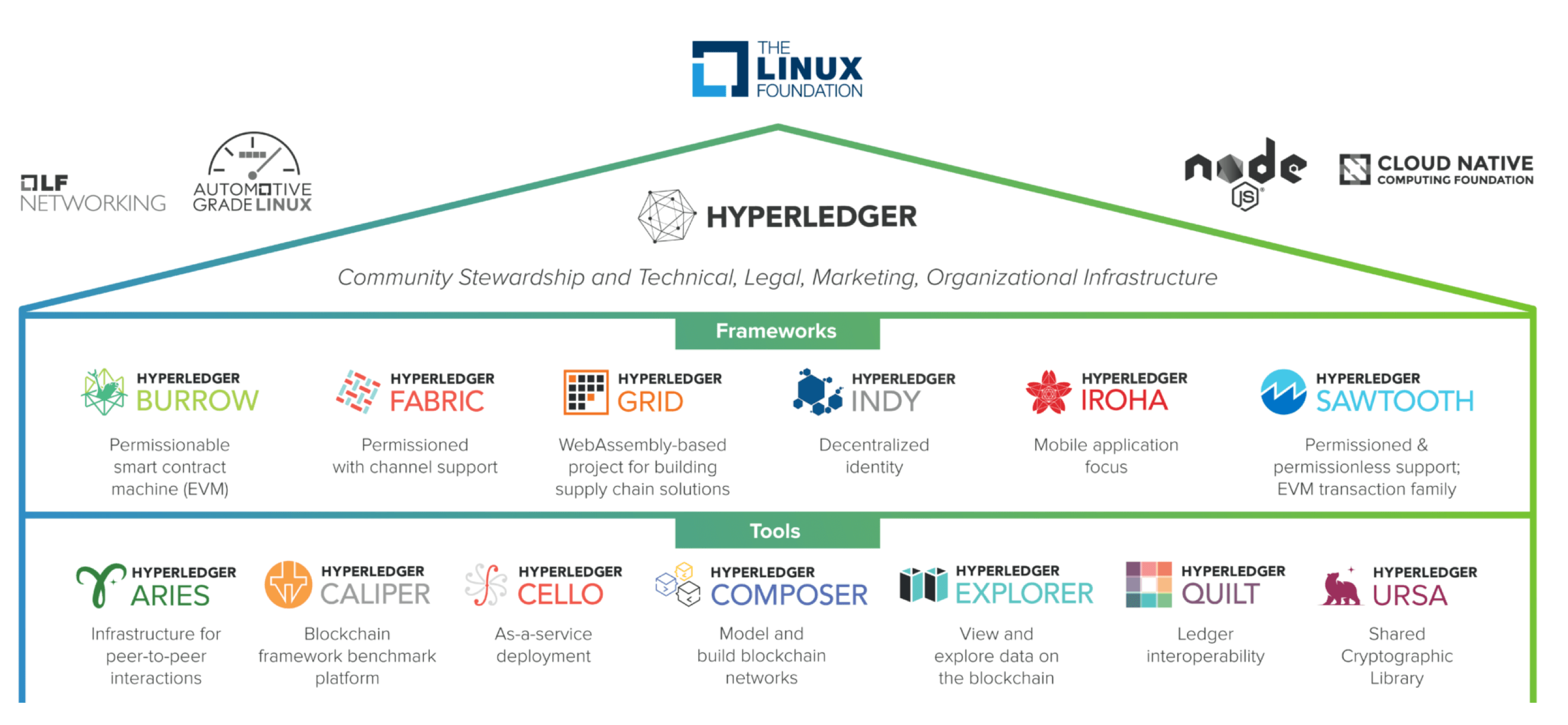 Hyperledger Fabric 系统架构详解 · Pseudoyu