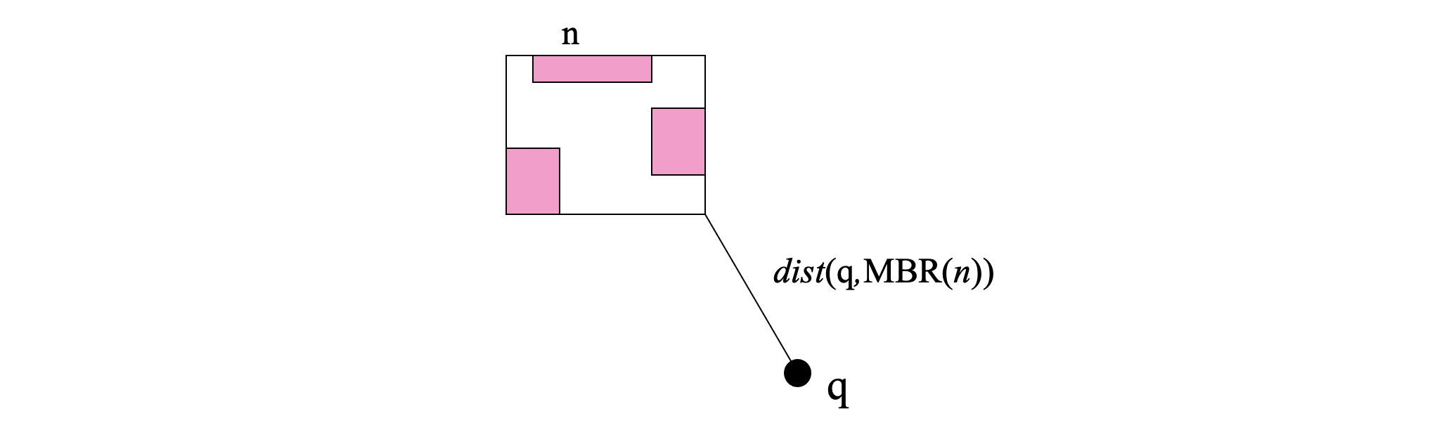 COMP7801 Topic 2 Spatial Data Management · Pseudoyu