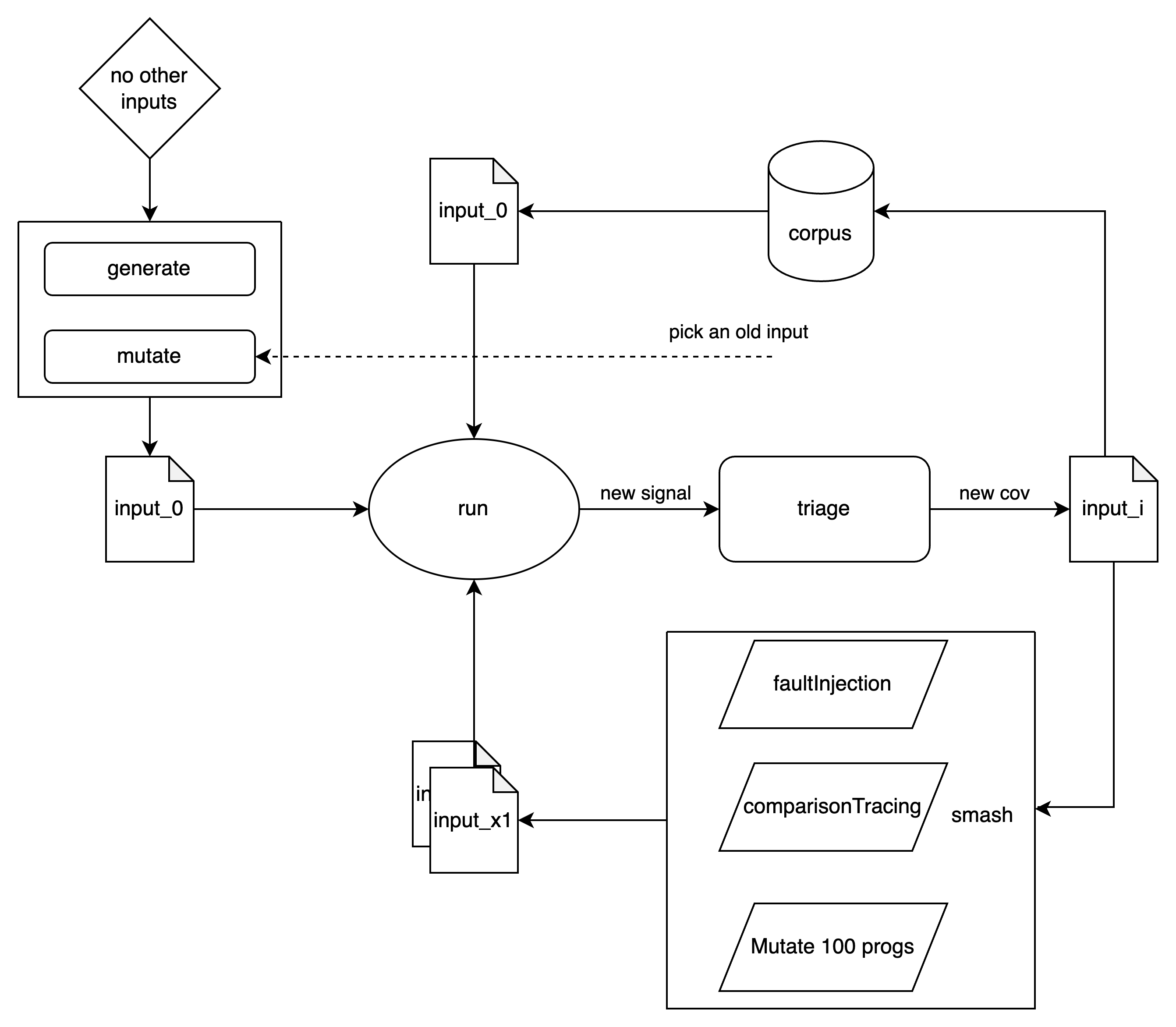 Syzkaller部分功能点源码分析 | Ron's Blog