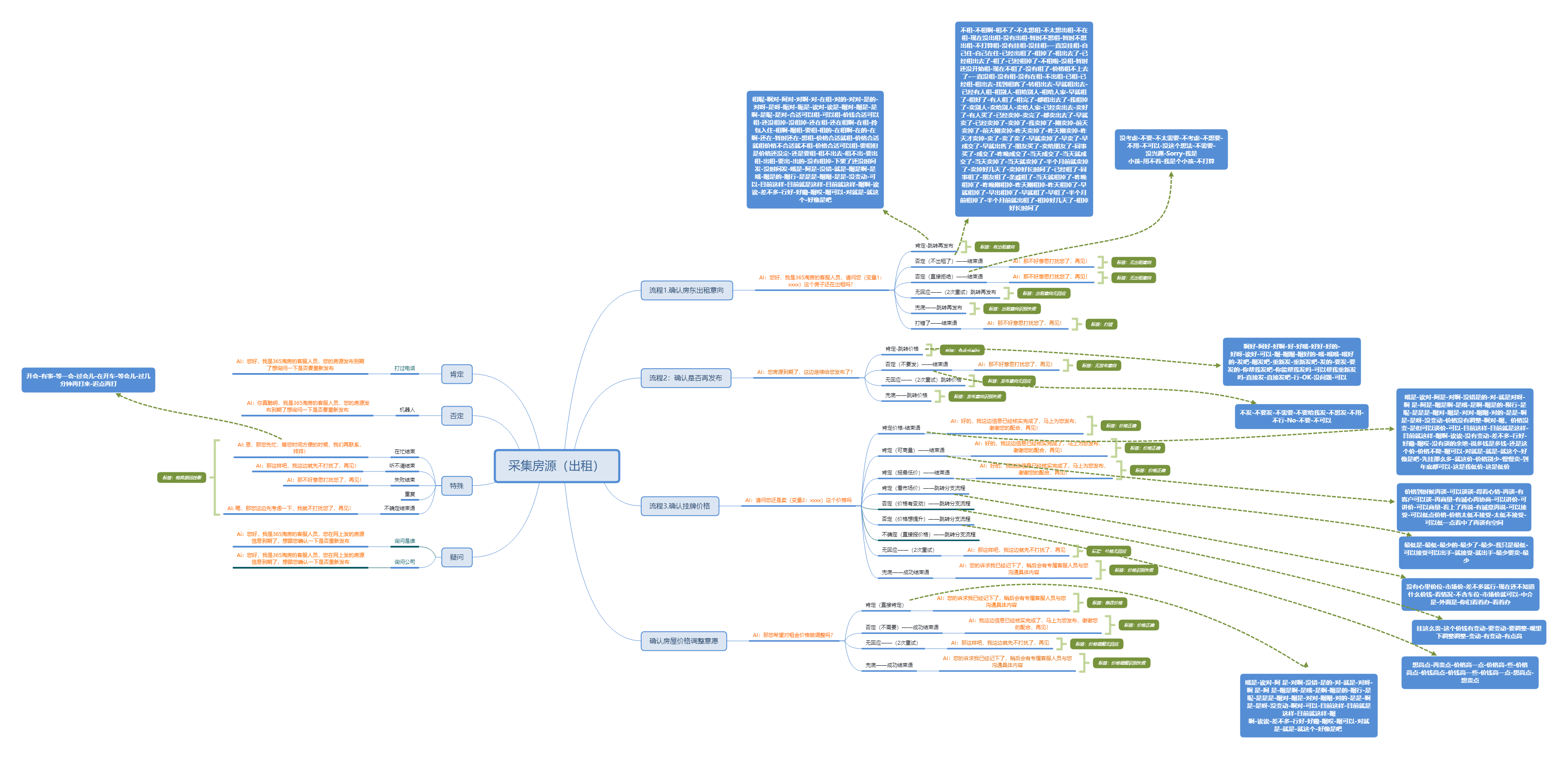 resource/ReadMe.md at master · r17171709/resource · GitHub