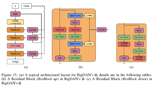 Large scale GAN training for high fidelity natural image synthesis ...
