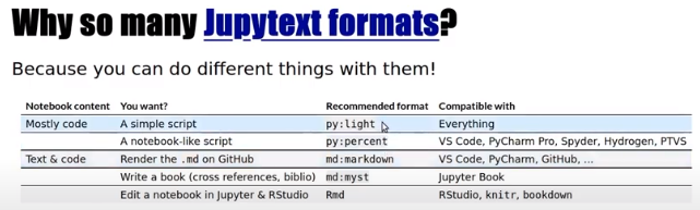jupytext and nbdev - Racle`s Story