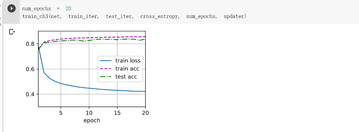 Softmax Regression - StarHui Blog