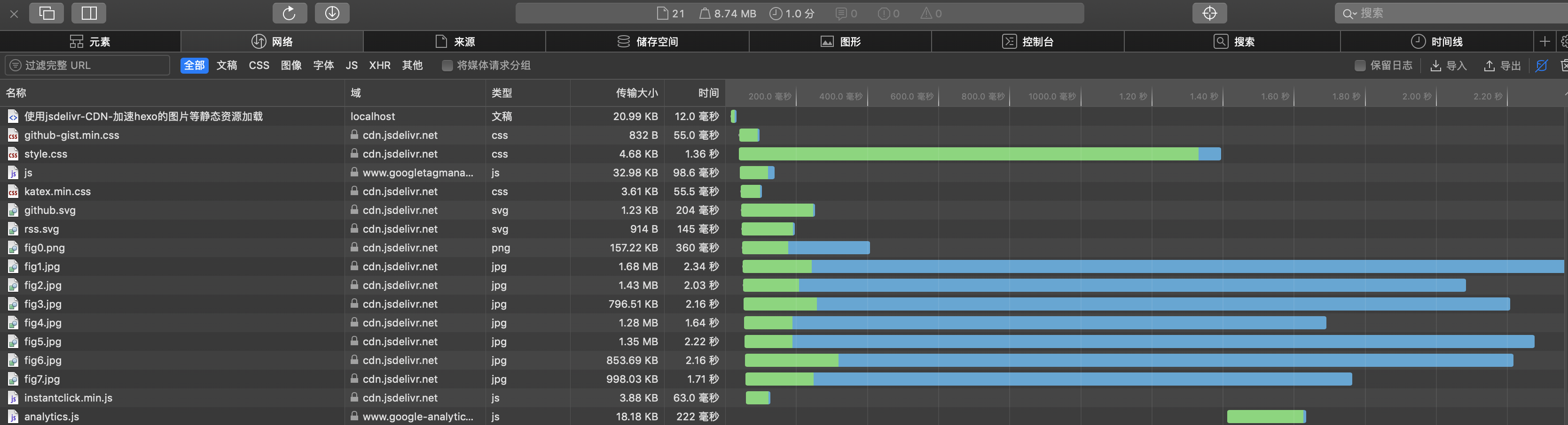 自动使用jsdelivr CDN 加速hexo的图片等静态资源加载 | 鸿雁自南人自北