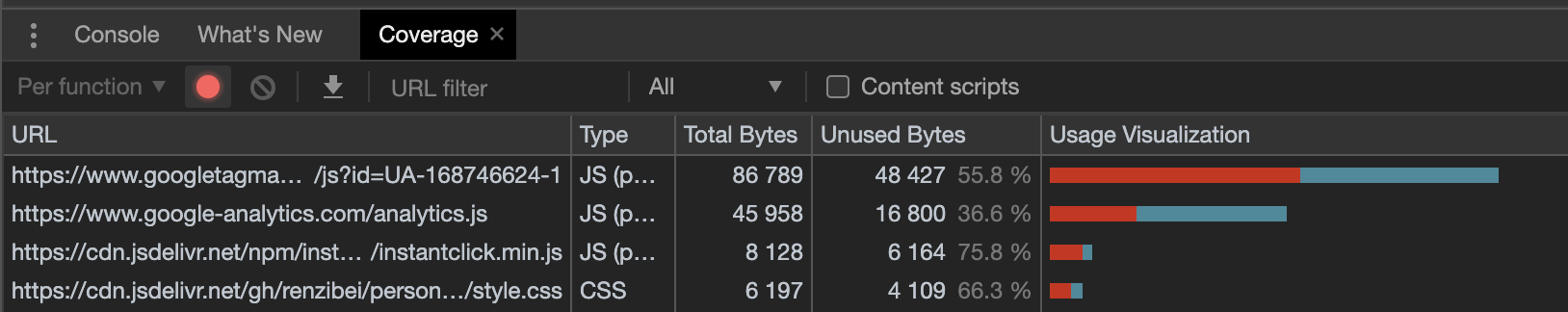 通过异步加载非关键js脚本与css样式表来加速网页网页渲染 | 鸿雁自南人自北