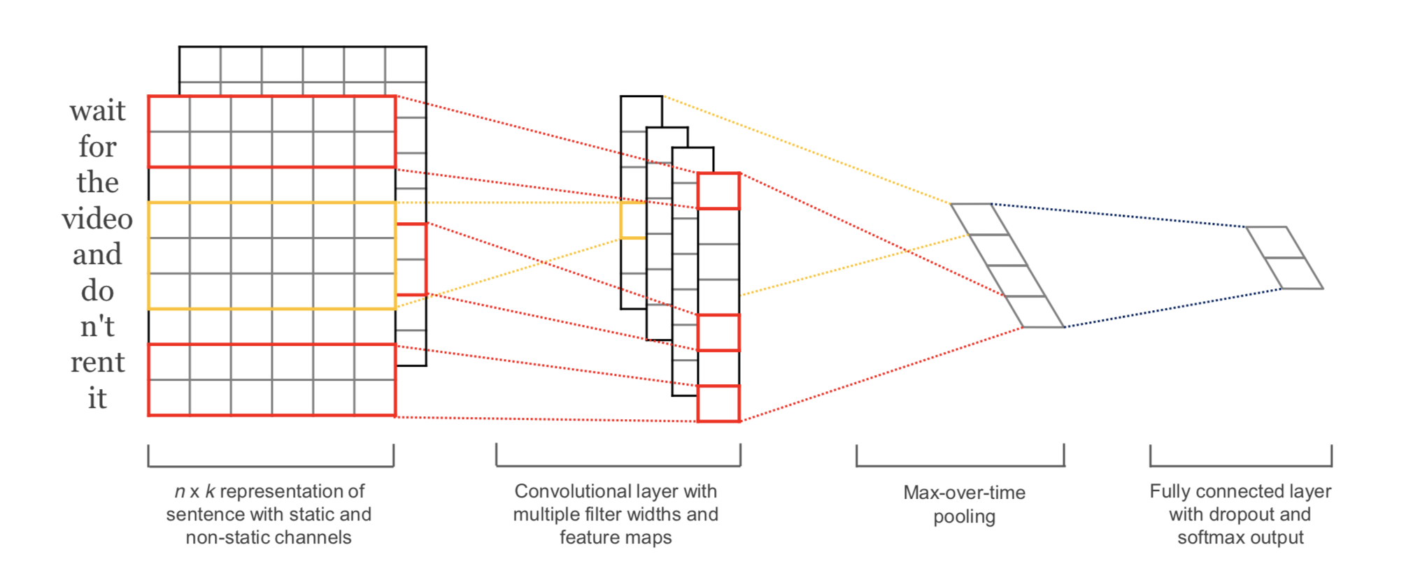 conv1d与conv2d的区别 | 鸿雁自南人自北