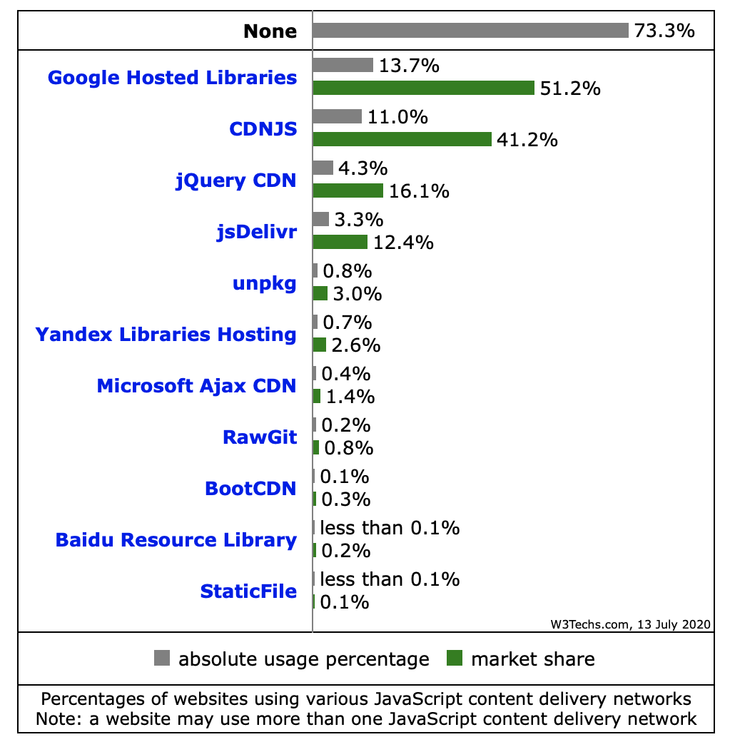 自动使用jsdelivr Cdn 加速hexo的图片等静态资源加载 鸿雁自南人自北