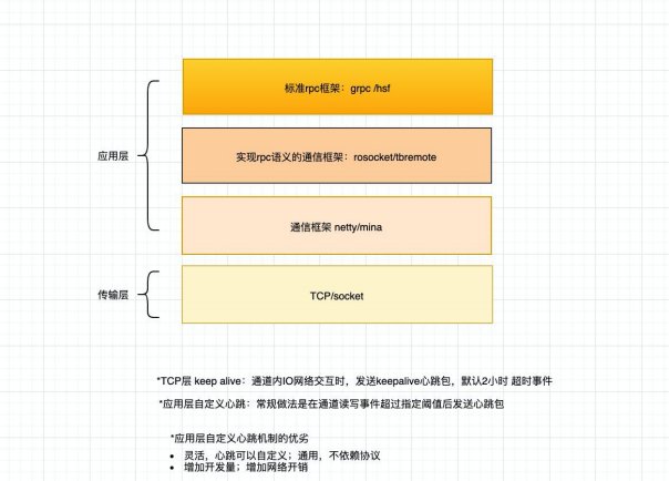 TCP keepalive、HTTP keep-alive和长短链接的思考记录 - road2master - 博客园