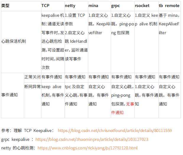 TCP keepalive、HTTP keep-alive和长短链接的思考记录 - road2master - 博客园