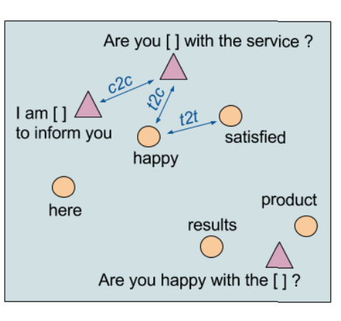 预训练语言模型：context2vec | Rogerspy's Home