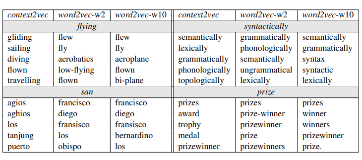 预训练语言模型：context2vec | Rogerspy's Home