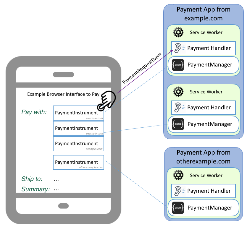 Payment Handler API