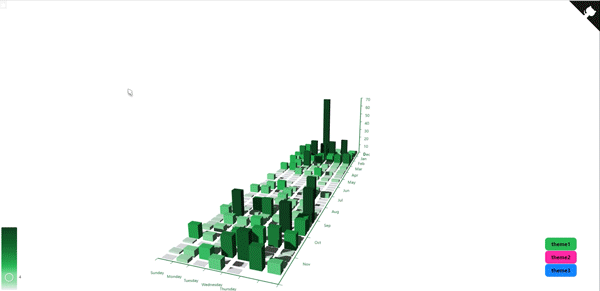 GitHub - ryanuo/commit-3d: GitHub 中提交开源项目的次数 3D 可视化图表