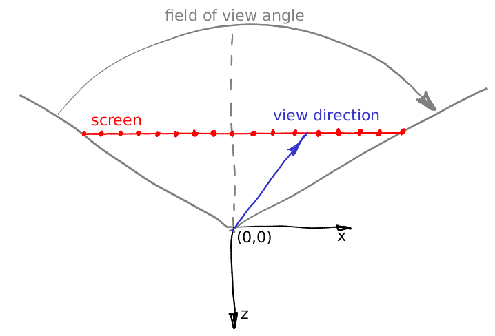 Basic Ray Tracing - Dungeon
