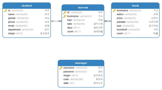 GitHub - sduwfc/Java_BookManagemant: 本图书借阅与管理系统是基于Java语言开发，没有使用 SSH , SSM 框架，而是使用 JavaEE 整套技术来作为 ...