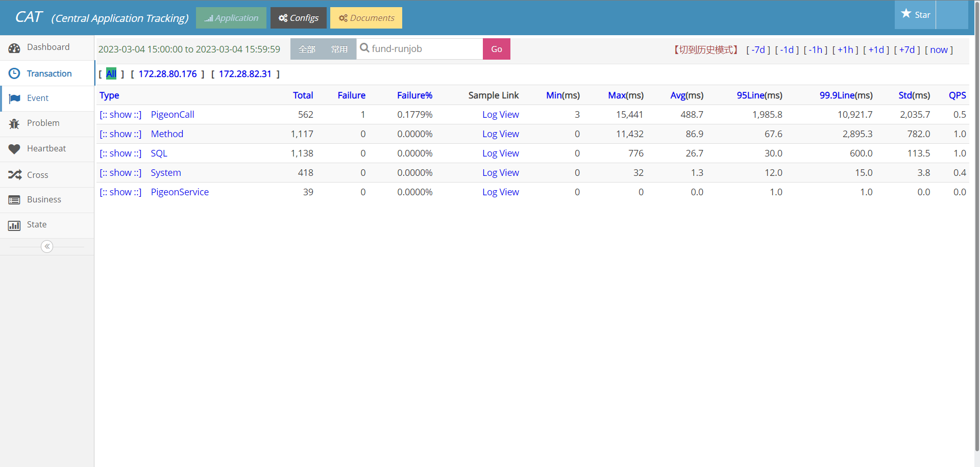 cat: 美团点评实时应用监控平台，基于 3.1.0 版本改造，新增链路跟踪，支持 HTTP、RPC、SQL、Redis、Log4j2 埋点。