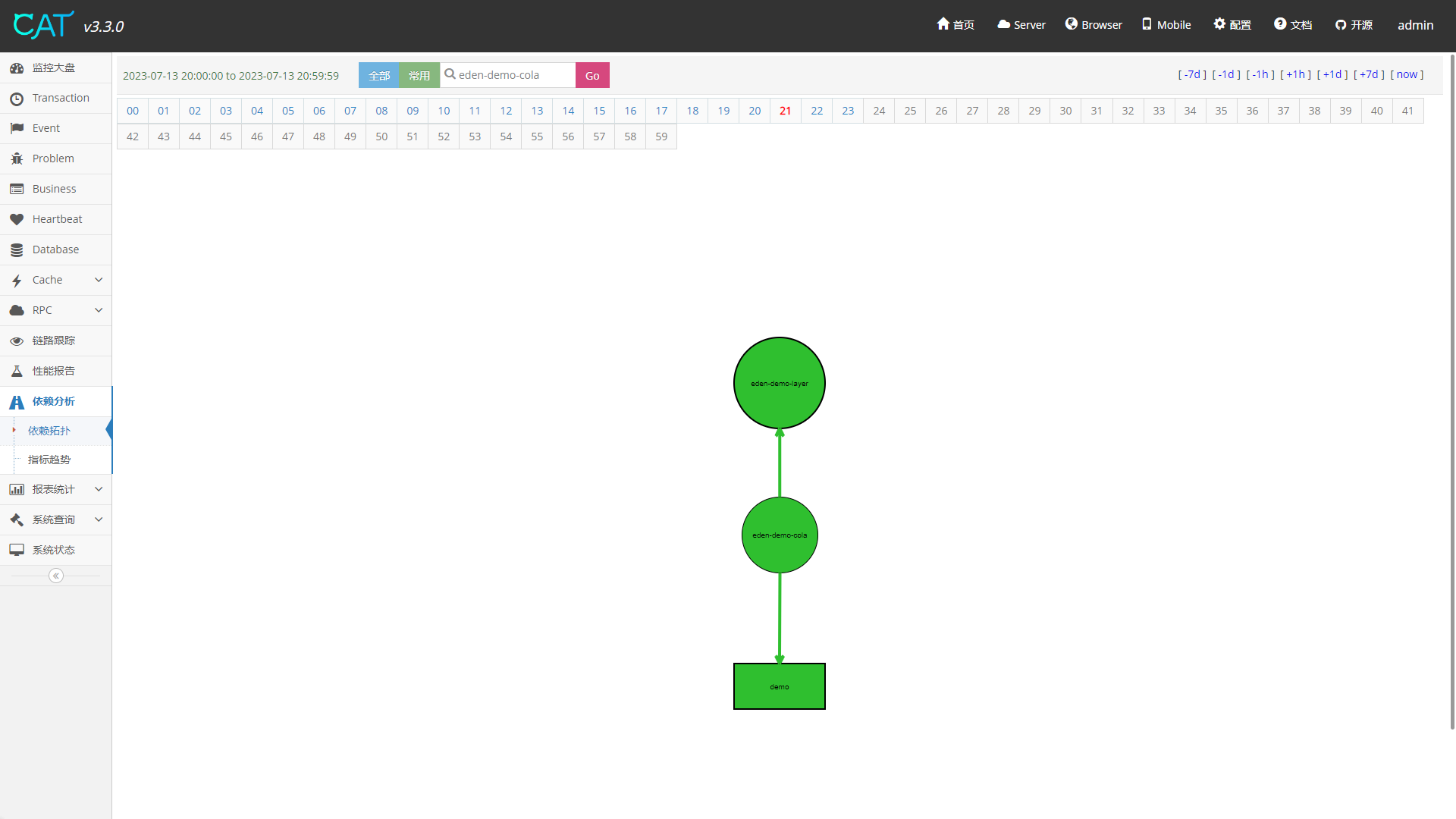 cat: 美团点评实时应用监控平台，基于 3.1.0 版本改造，新增链路跟踪，支持 HTTP、RPC、SQL、Redis、Log4j2 埋点。