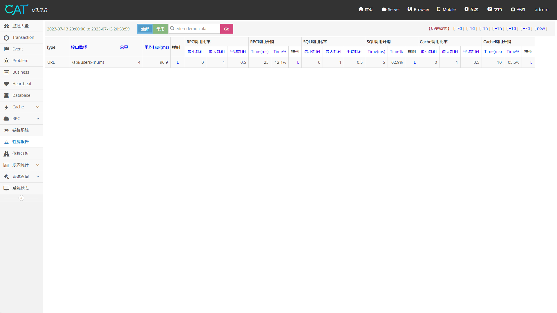 cat: 美团点评实时应用监控平台，基于 3.1.0 版本改造，新增链路跟踪，支持 HTTP、RPC、SQL、Redis、Log4j2 埋点。