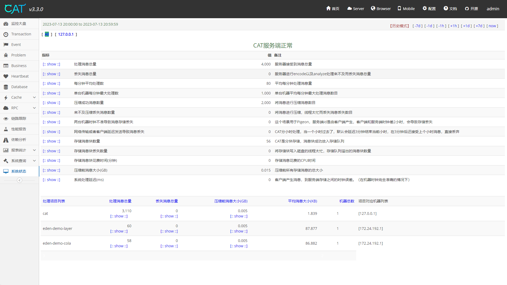 cat: 美团点评实时应用监控平台，基于 3.1.0 版本改造，新增链路跟踪，支持 HTTP、RPC、SQL、Redis、Log4j2 埋点。