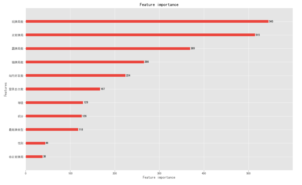 GitHub - Shulun/data_analysis_project: Repo contains some of the data analysis projects I did ...