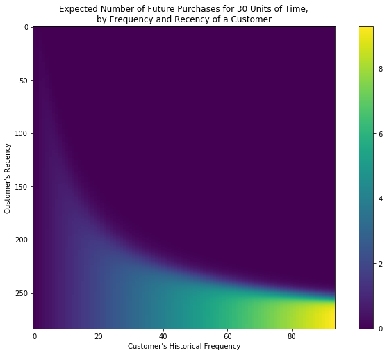GitHub - Shulun/e-commerce_data_analysis