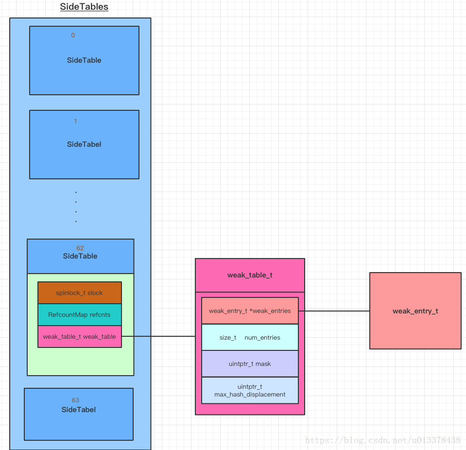 Objective C Wiley s Blog Objective C Wiley s Blog