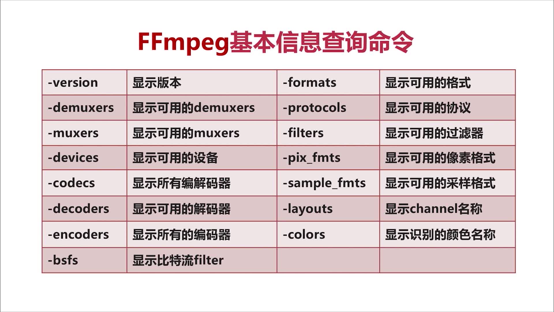 Ffmpeg 常用命令 Wiley S Blog