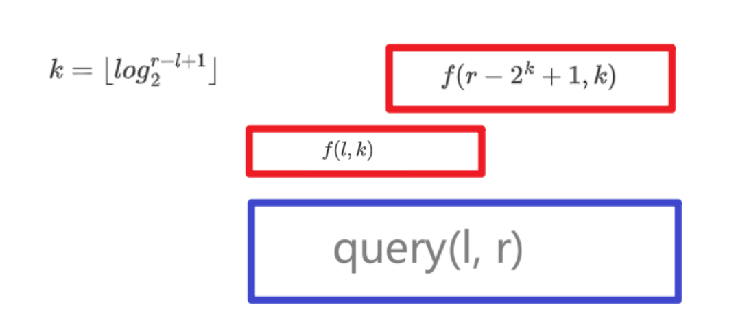 AcWing 1273. 天才的记忆 - AcWing