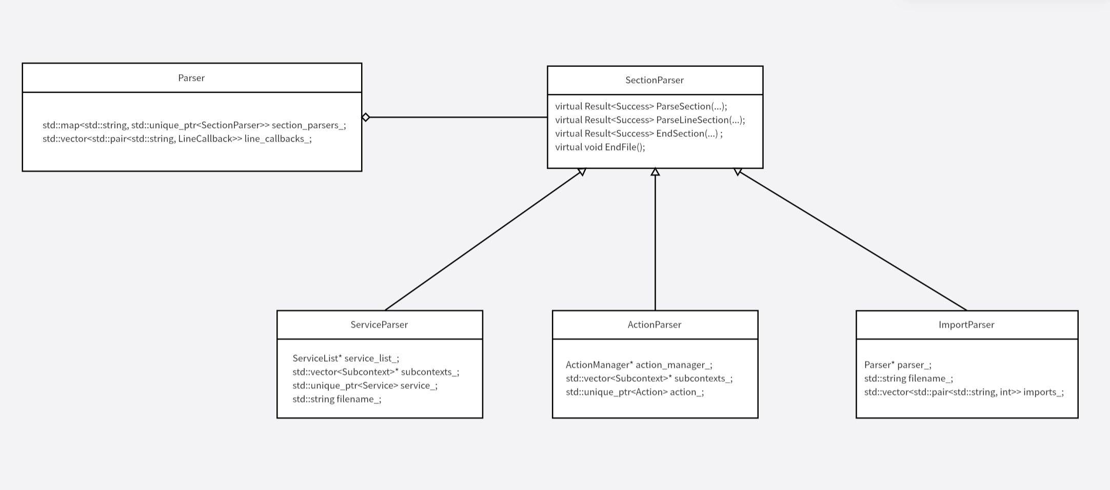 Android 系统启动之 Init 进程启动分析五 | Android Framework