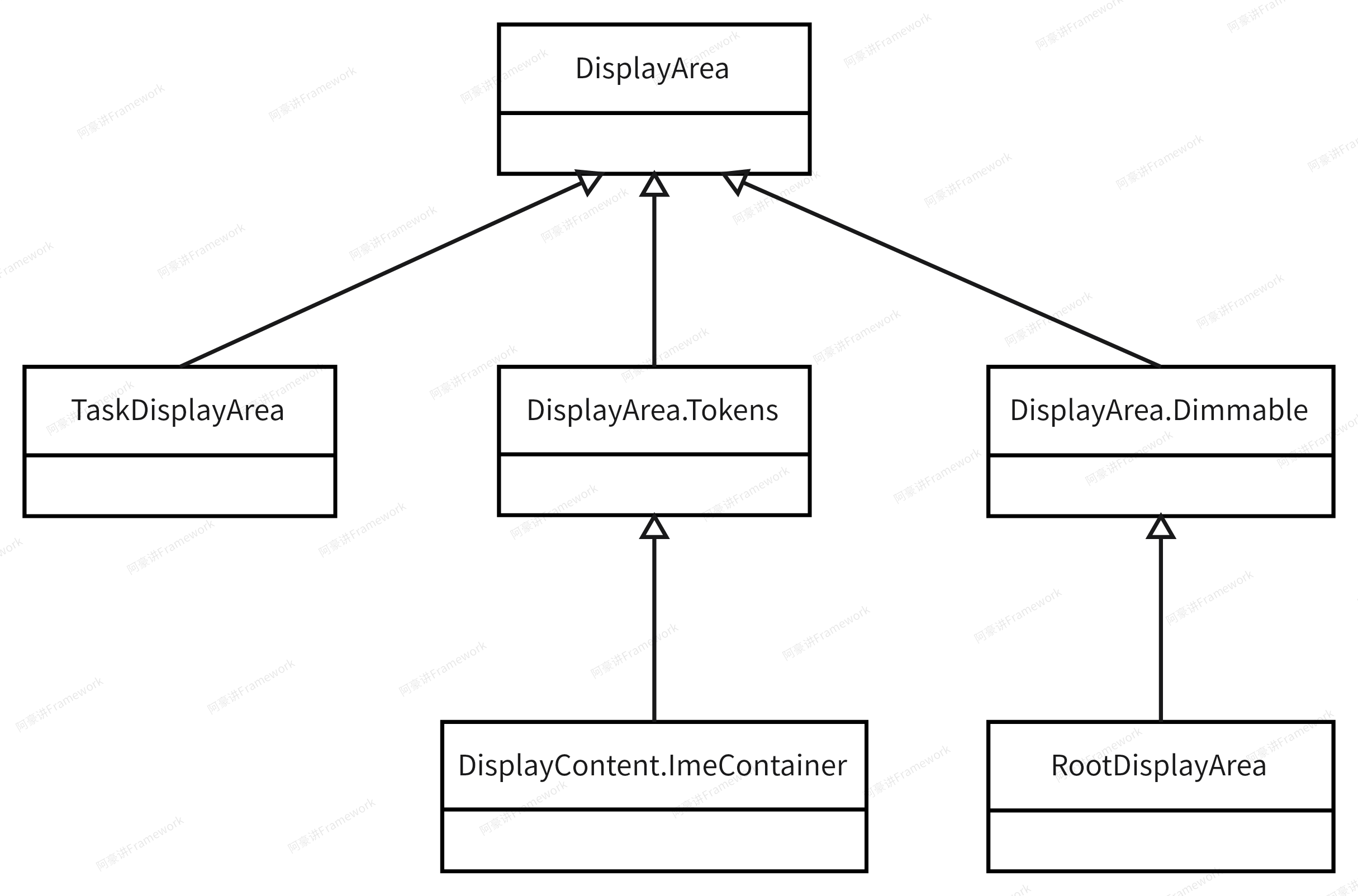 Android14 WMS/AMS 窗口层级结构解析 | Android Framework