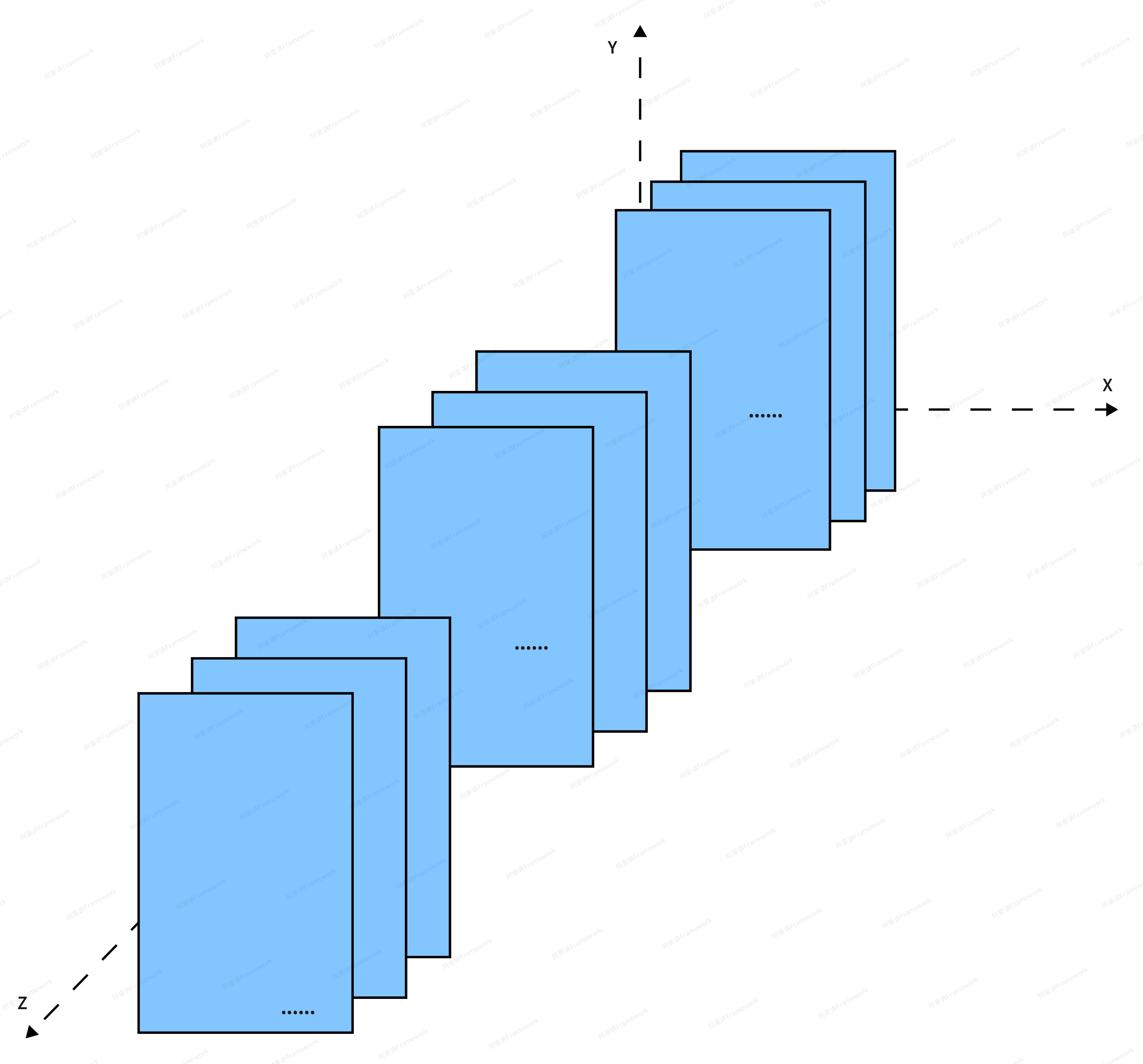 Android14 WMS/AMS 窗口层级结构解析 | Android Framework