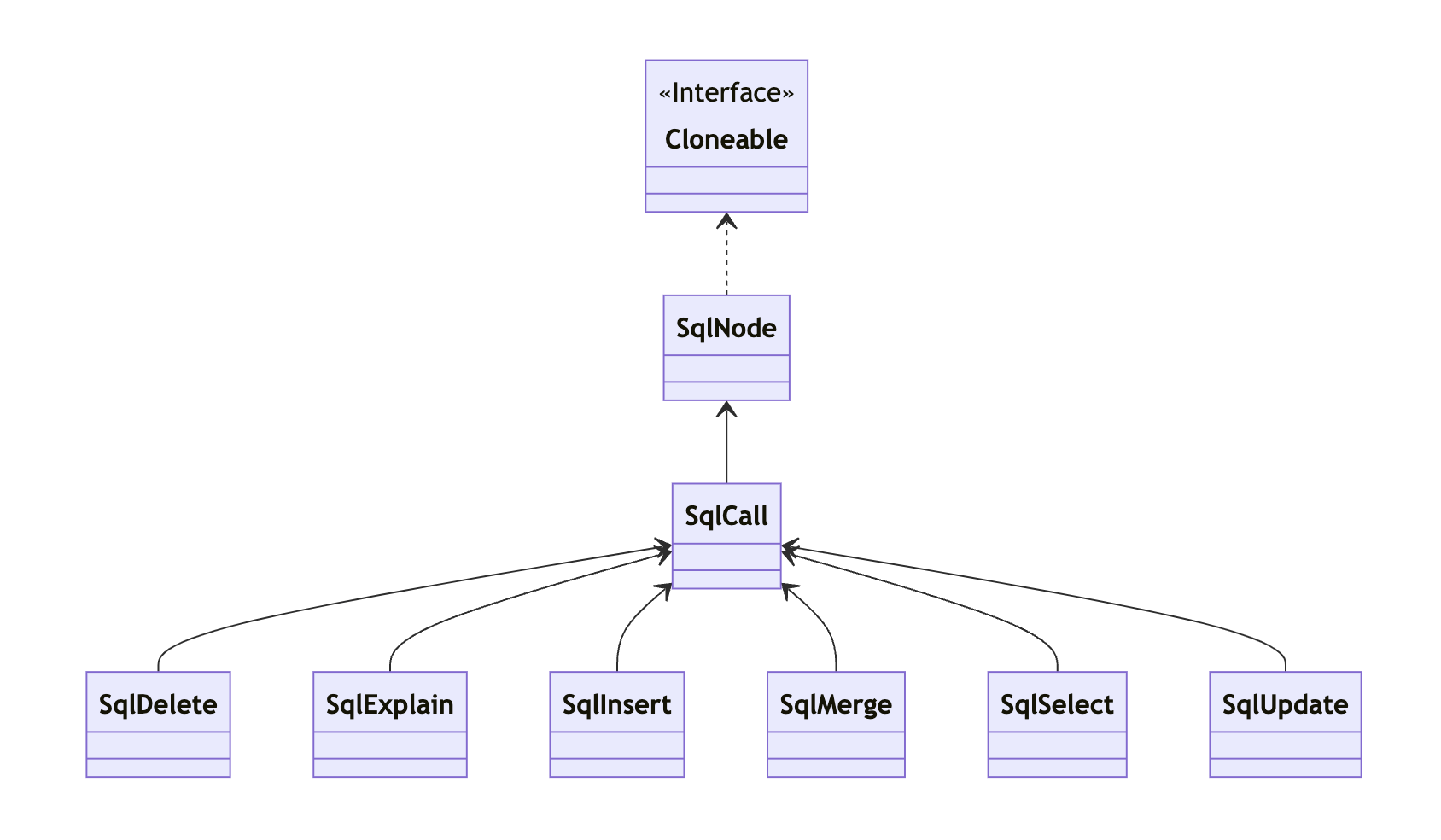 Apache Calcite SQL Parser 原理剖析 - 端小强的博客