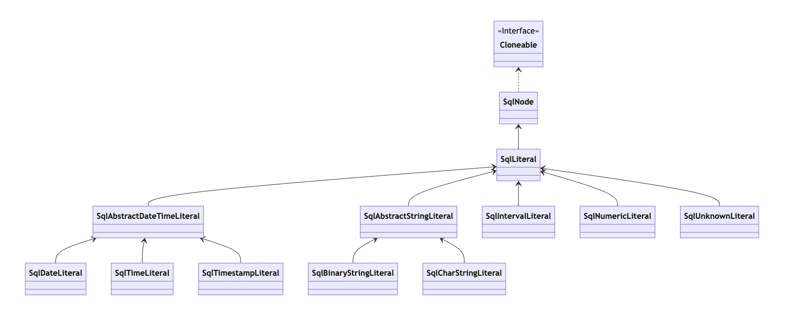 Apache Calcite SQL Parser 原理剖析 - 端小强的博客