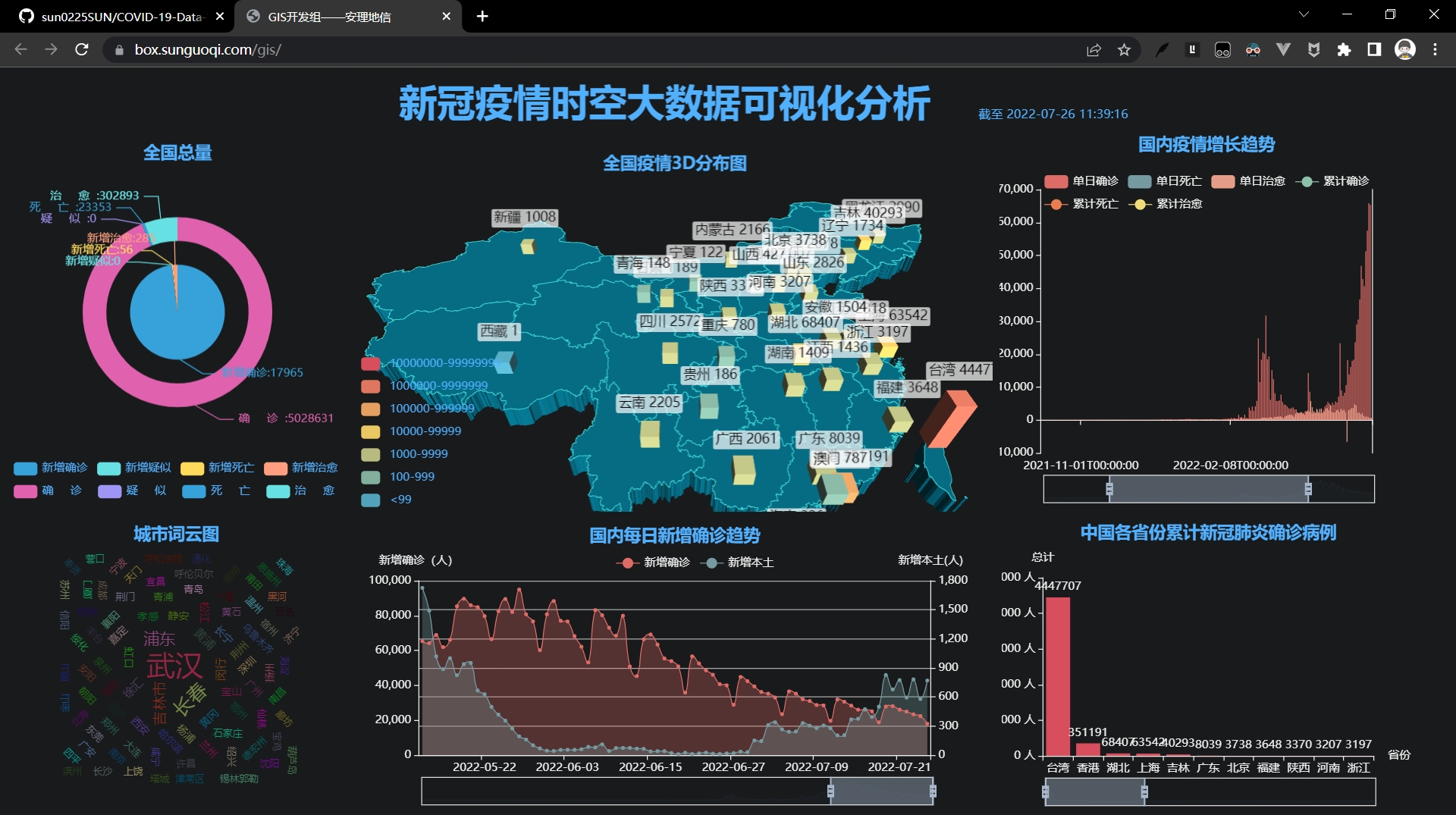 GitHub - sun0225SUN/covid-19-data-visualization: 新冠疫情时空数据可视化