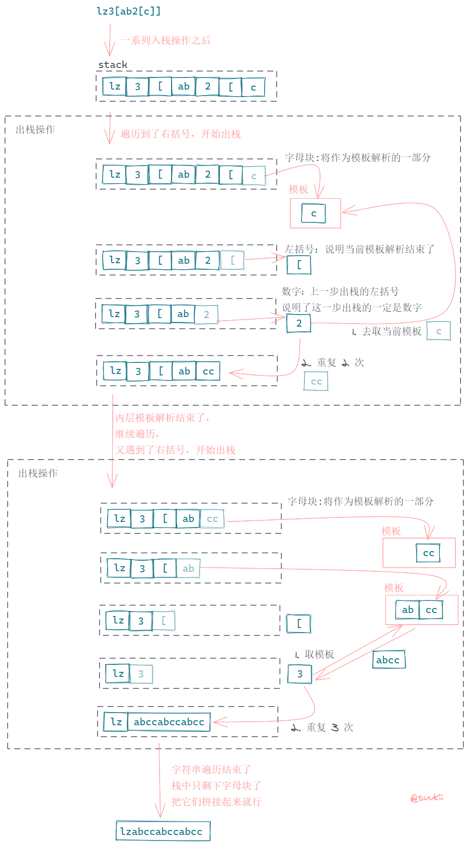 91 Days Algorithm04decode Stringmd At Master · Suukii91 Days Algorithm · Github 