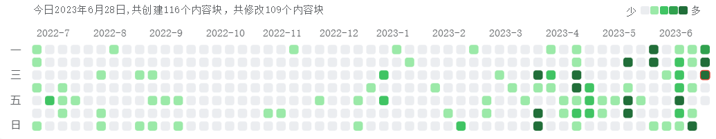 svtardust/Calendar-heatmap CDN by jsDelivr - A free, fast, and reliable ...