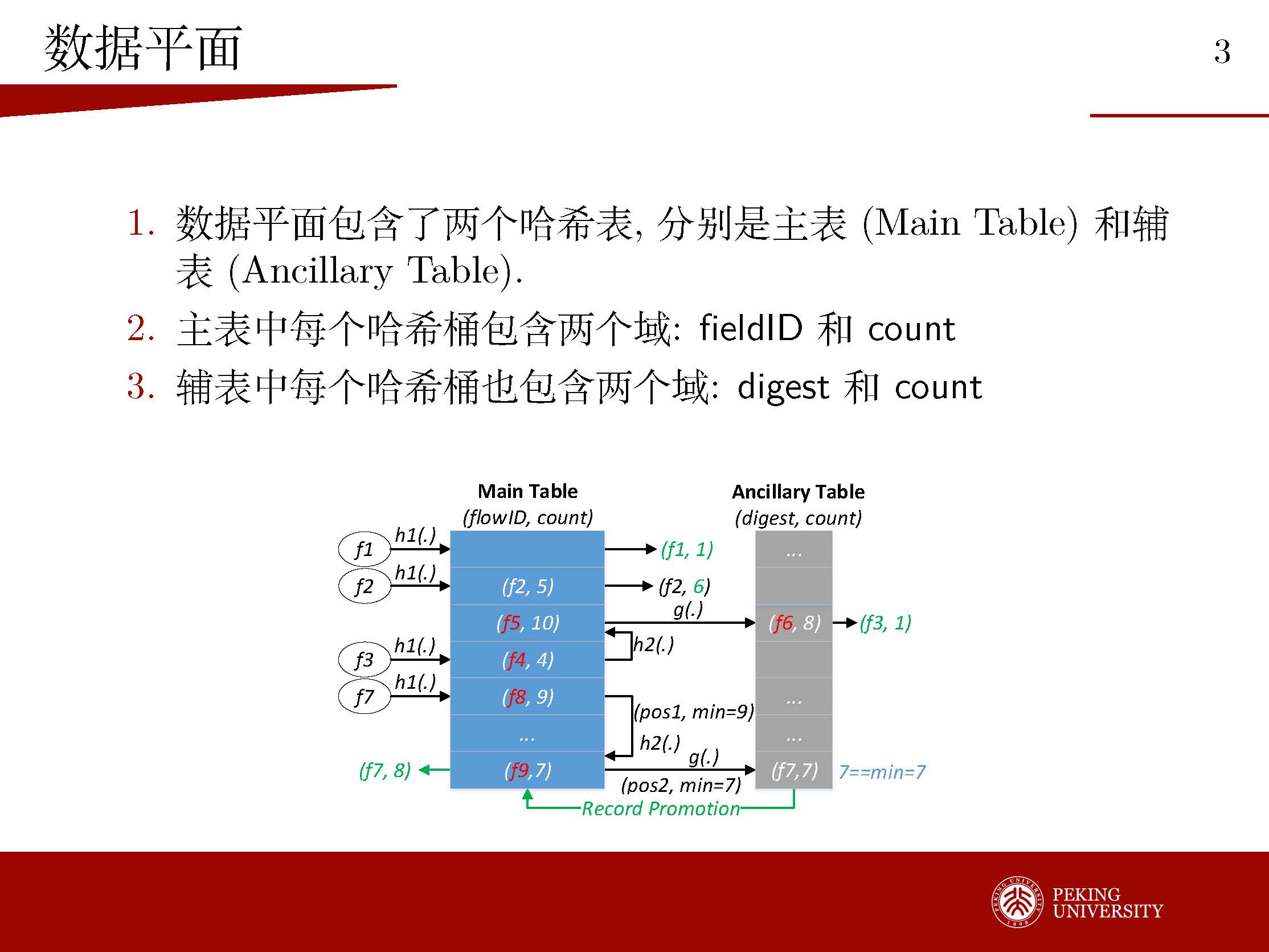 GitHub - latexstudio/PKU-Beamer-Template